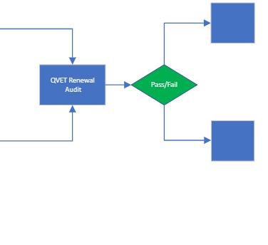 Membership Process – QVET Australia