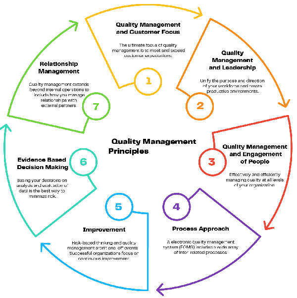 Membership Process – QVET Australia